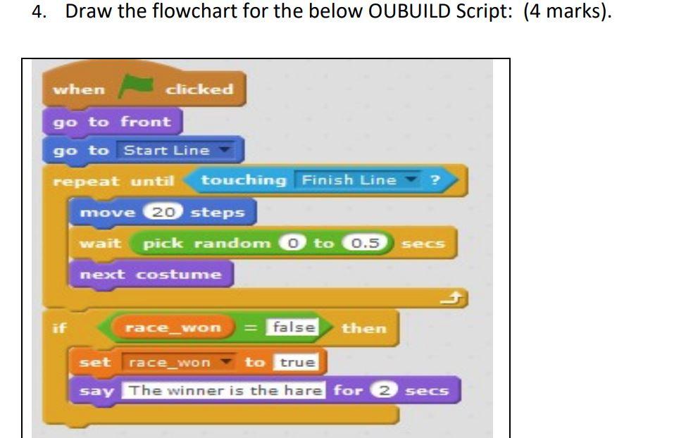 Solved 4. Draw the flowchart for the below OUBUILD Script: | Chegg.com