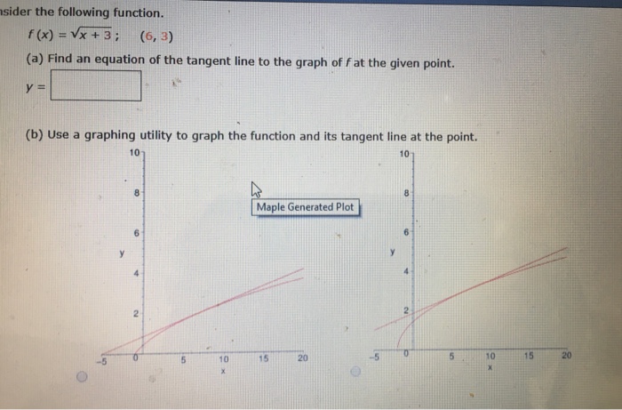 Solved sider the following function. f (x) -Vx +3: (6, 3) | Chegg.com