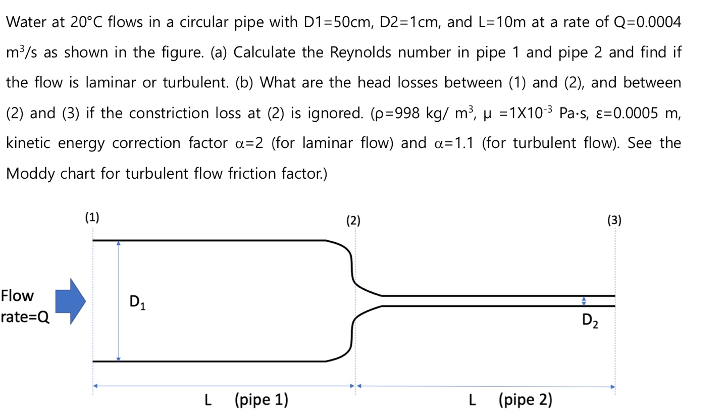 Solved Water at 20∘C flows in a circular pipe with D1=50 | Chegg.com