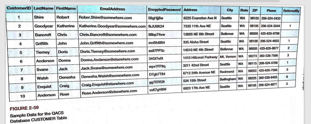 Solved 142 PART 1 Getting Started FIGURE 2-56 Column | Chegg.com