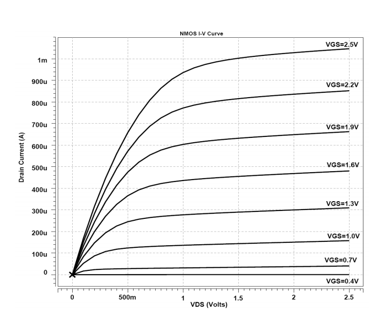 Solved The circuit below features an NMOS transistor that is | Chegg.com