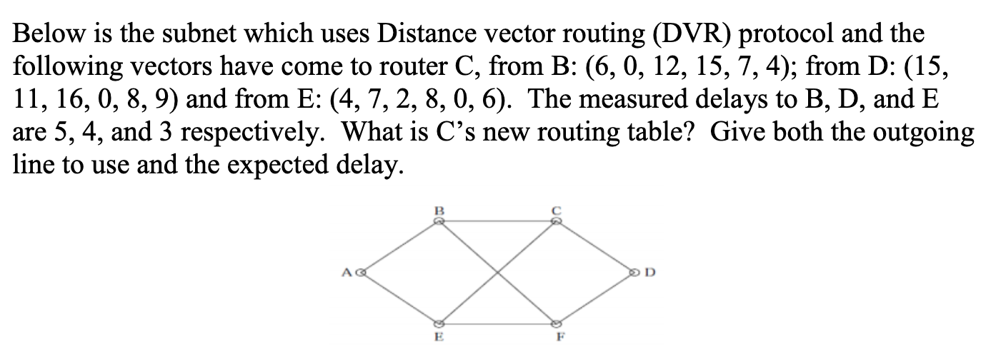 Solved Below is the subnet which uses Distance vector | Chegg.com