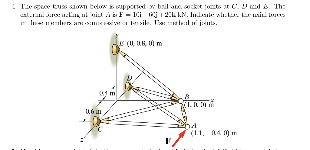 Solved 4. The space truss shown below is supported by ball | Chegg.com