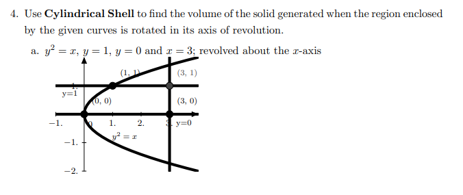 Solved Use Cylindrical Shell to find the volume of the solid | Chegg.com