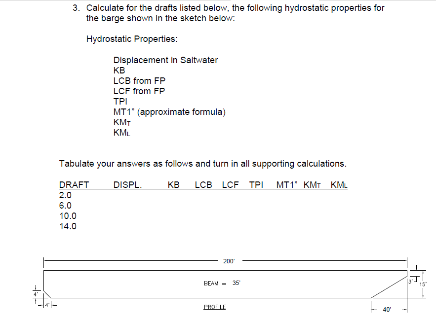 Calculate for the drafts listed below, the following | Chegg.com