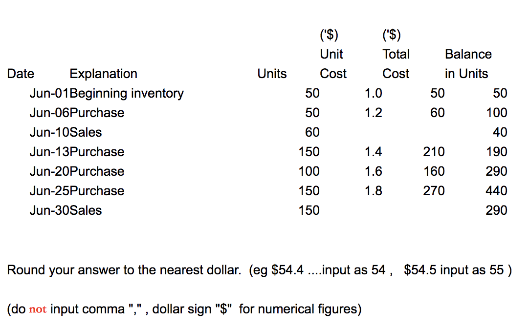 Solved ('$) Unit ('$) Total Balance Units Cost 50 Cost 1.0 | Chegg.com