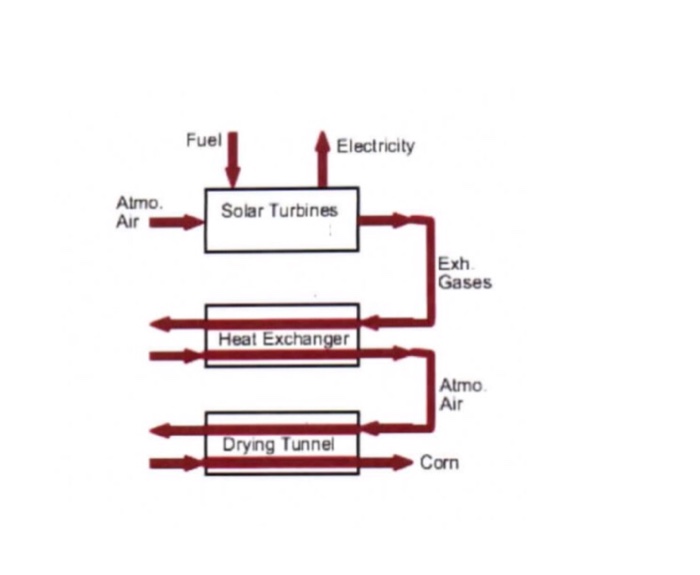 Solved Azteca Milling of Plainview, Texas produces 300 | Chegg.com