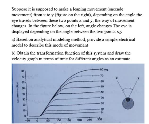Solved Suppose it is supposed to make a leaping movement | Chegg.com