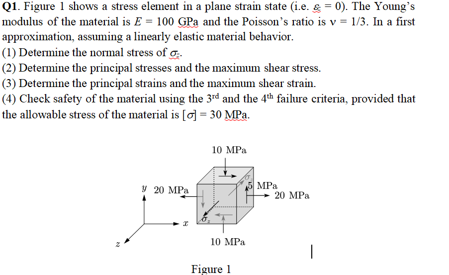 Solved (slove it for mechanics of materials) ﻿Q1. ﻿Figure 1 | Chegg.com