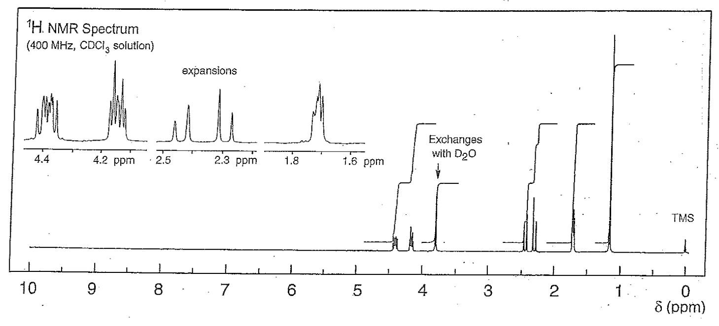 Solved 3405 IR Spectrum (liquid film) 1721 4000 3000 2000 V | Chegg.com