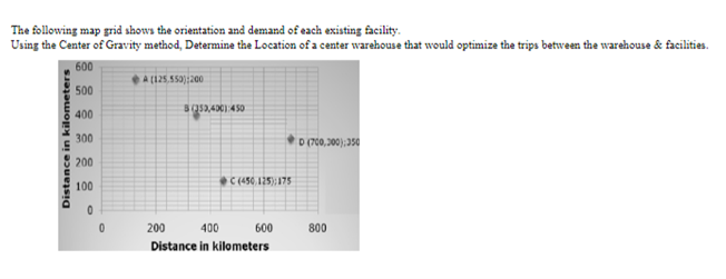 Solved 600 The following map grid shows the orientation and | Chegg.com
