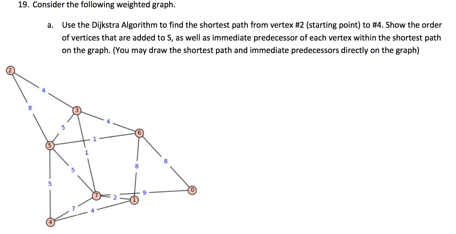 Solved 19. Consider the following weighted graph. a. Use the | Chegg.com