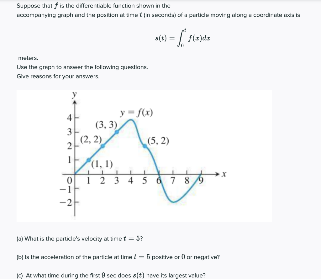 Solved Suppose that f is the differentiable function shown | Chegg.com
