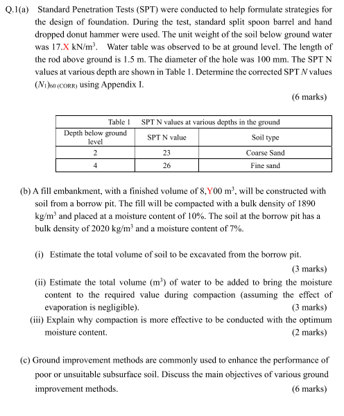 Solved w Q.1(a) Standard Penetration Tests (SPT) were | Chegg.com