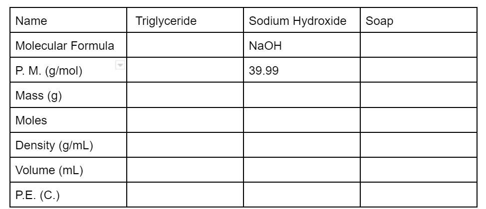 Solved Complete the following table for the | Chegg.com