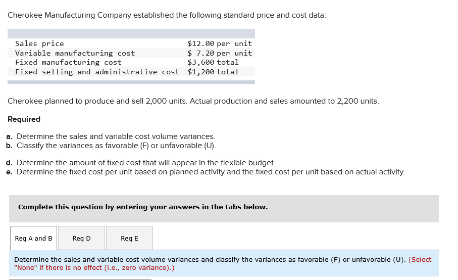 Solved Cherokee Manufacturing Company established the | Chegg.com