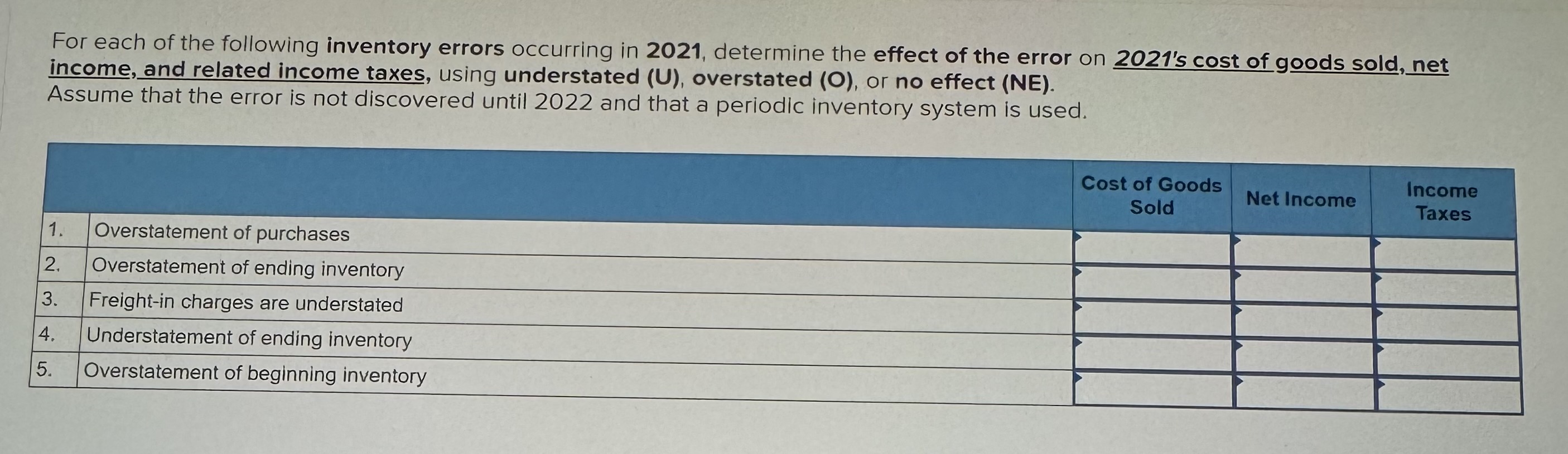 Solved For each of the following inventory errors occurring | Chegg.com