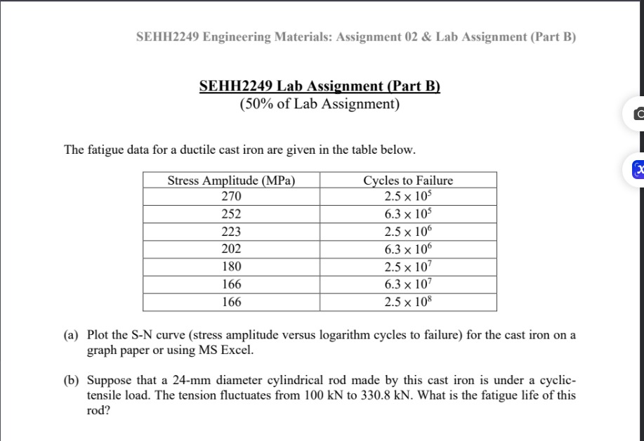 Solved SEHH2249 ﻿Engineering Materials: Assignment 02 ﻿& Lab | Chegg.com