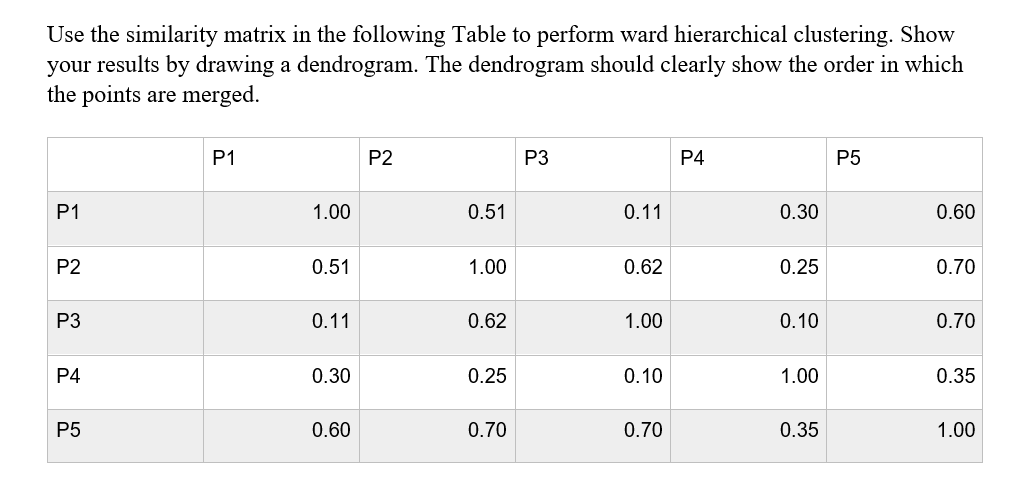 Solved Use the similarity matrix in the following Table to | Chegg.com