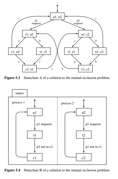 5. Consider the Statecharts for a solution to the | Chegg.com