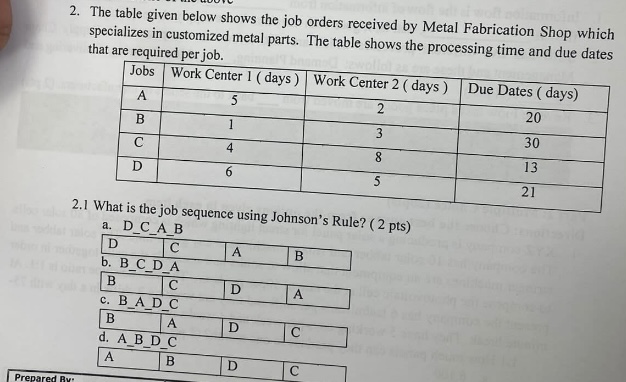 Solved 2. The table given below shows the job orders | Chegg.com