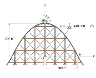 Parabolic Roller Coasters