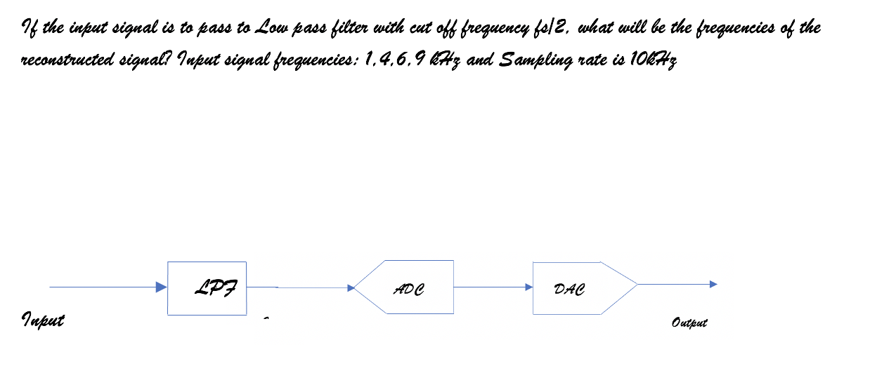 Solved If the input signal is to pass to Low pass filter | Chegg.com