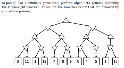 Solved (5 points) For a minimax game tree, perform | Chegg.com
