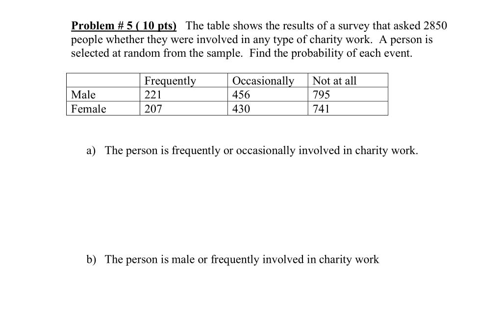 Solved Problem # 5 (10 pts) The table shows the results of a | Chegg.com