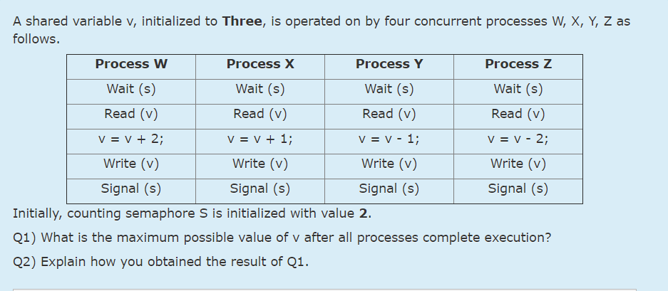 Solved A shared variable v, initialized to Three, is | Chegg.com