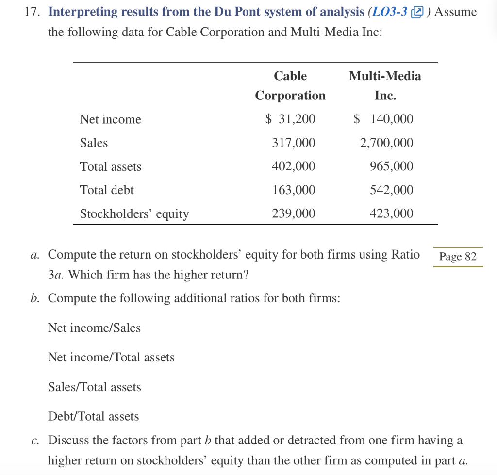 Solved 17. Interpreting results from the Du Pont system of | Chegg.com