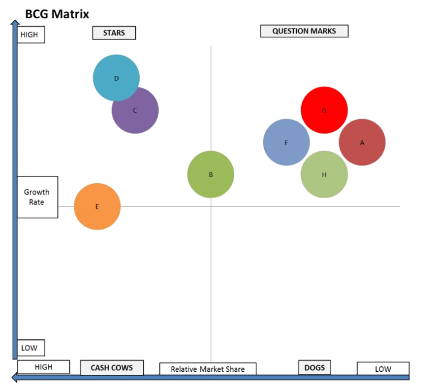 Solved Below there are several BCG matrix examples shown. | Chegg.com