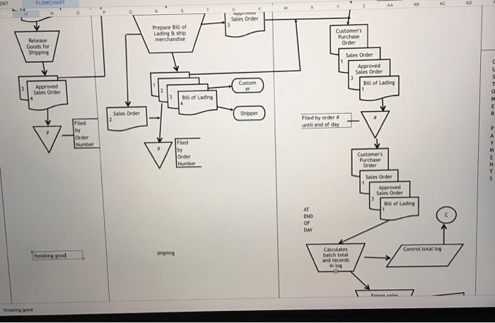 Narrative Flowchart Instructions oreroom supervisor | Chegg.com