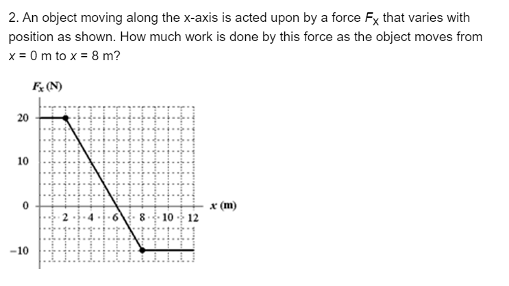 Solved 2. An object moving along the x-axis is acted upon by | Chegg.com