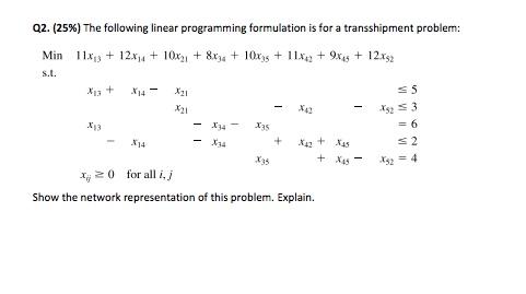 Solved Q2. (25\%) The following linear programming | Chegg.com