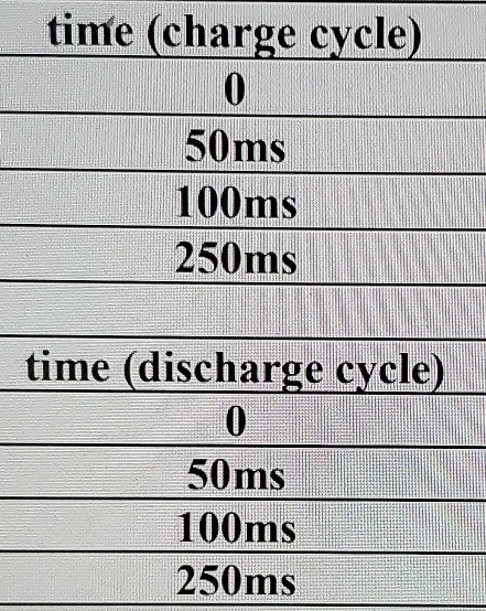 Solved I * Design Tool la. Calculate the time constant for | Chegg.com