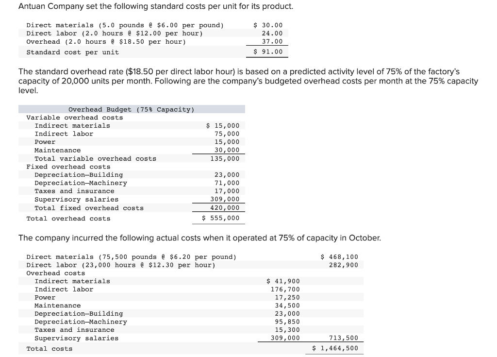 Solved 1. Prepare flexible overhead budgets for October | Chegg.com