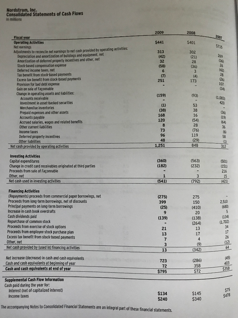 F. Compute return on net operating assets (RNOA) for | Chegg.com