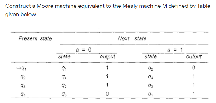 Solved Construct a Moore machine equivalent to the Mealy | Chegg.com