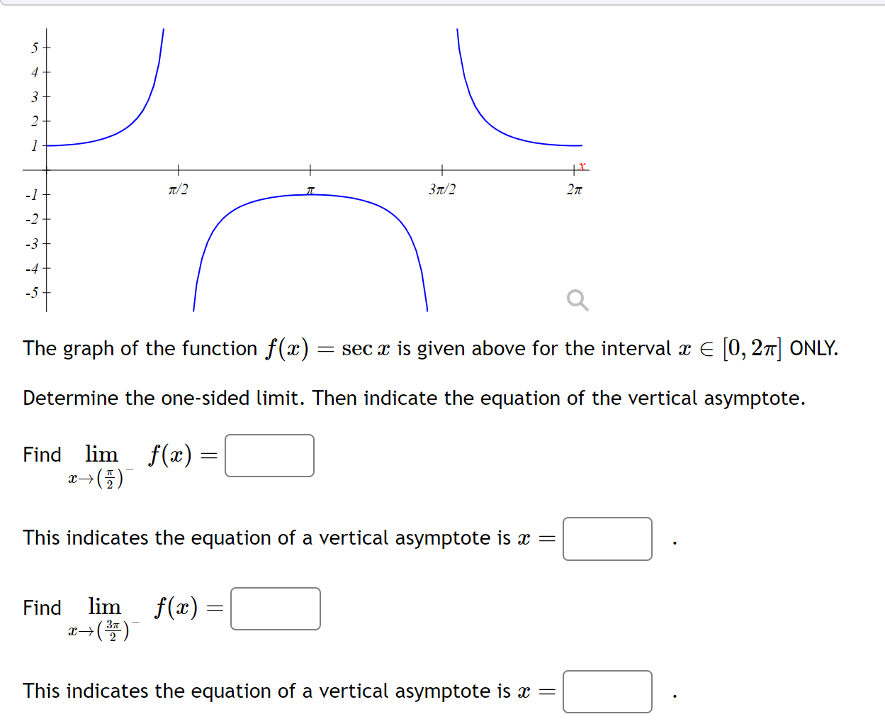 The graph of the function f(x)=secx is given above | Chegg.com