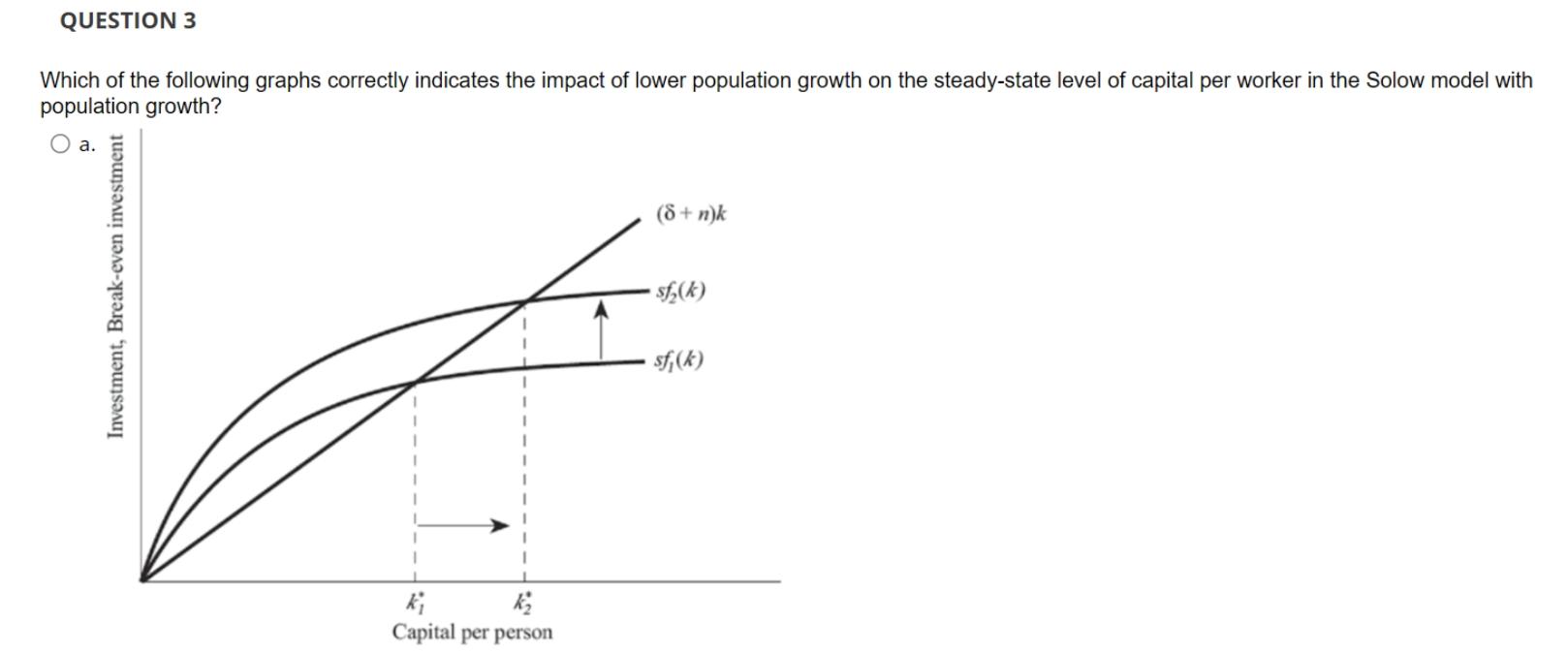 Solved Which of the following graphs correcty indicates the | Chegg.com