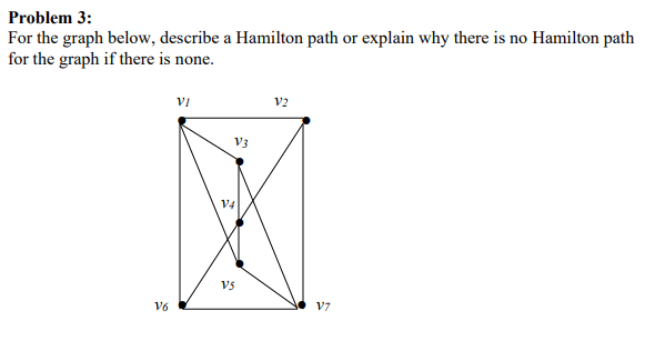 Solved Problem 3: For the graph below, describe a Hamilton | Chegg.com