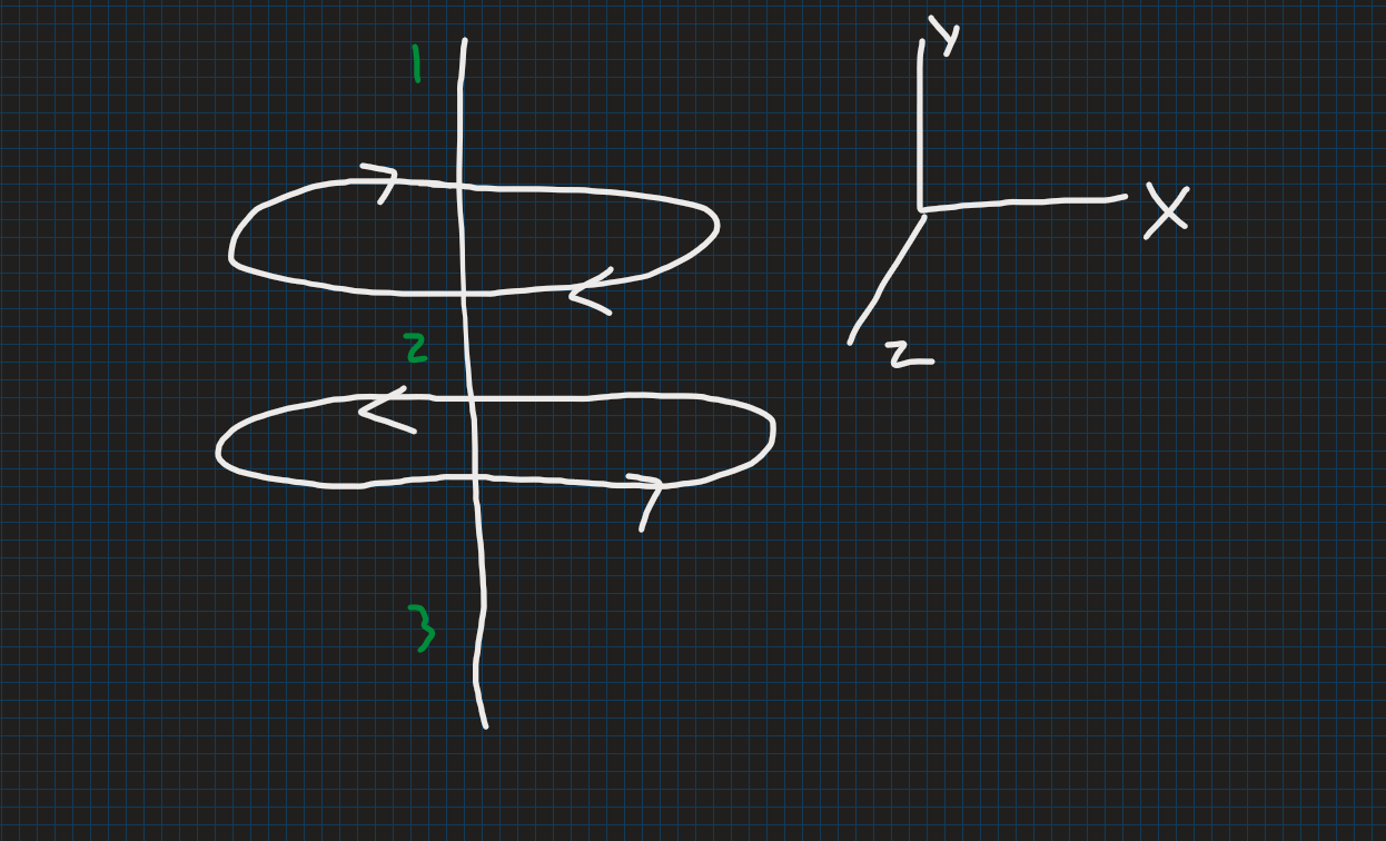 Solved A ring lies flat in the xz plane with current flowing | Chegg.com