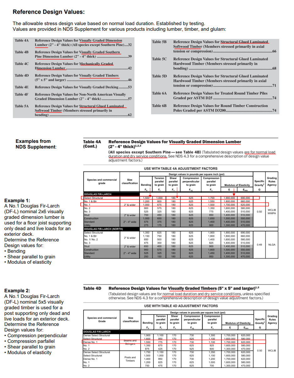 Calculate the maximum axial load that a 20ft long | Chegg.com