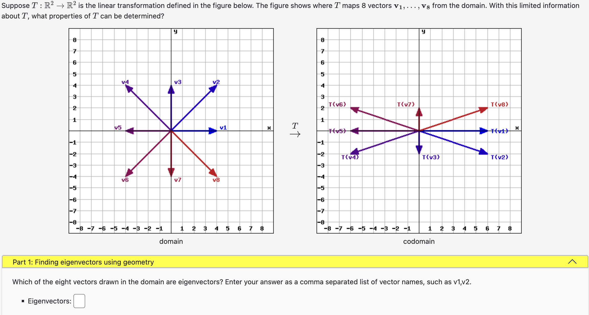Solved Which of the eight vectors drawn in the domain are | Chegg.com