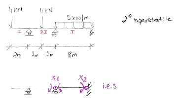 Solved Draw the moment diagram of the hyperstatic | Chegg.com