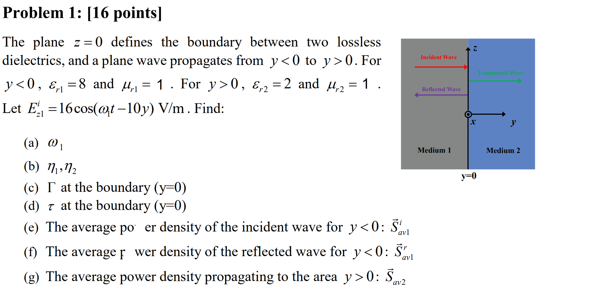 Solved The plane z = 0 defines the boundary between two | Chegg.com