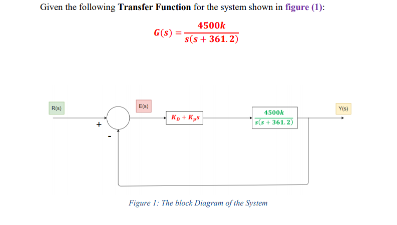 Solved I. Design a series PD controller with the transfer | Chegg.com