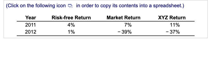 Solved You need to estimate the equity cost of capital for | Chegg.com