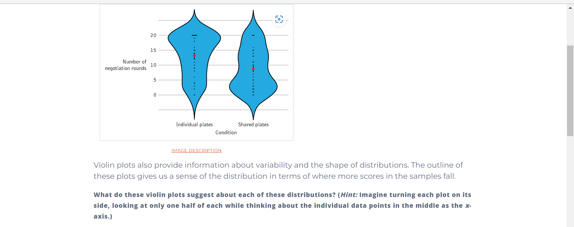 Solved Image Description Violin Plots Also Provide